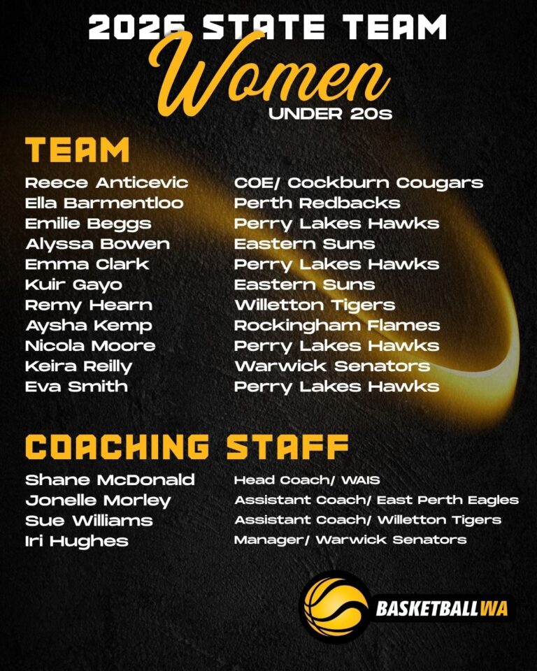 Announcement – U20 State Teams 2026 – Basketball WA